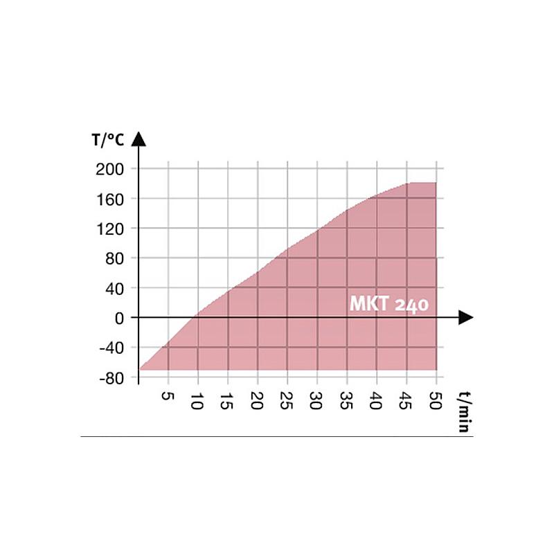Enceinte climatique MKT 240 – Binder | Labo and Co