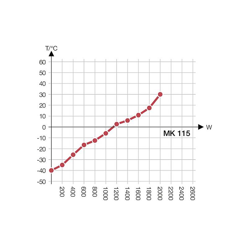 Chambre de test thermique climatique MK 115 – Binder | Labo and Co